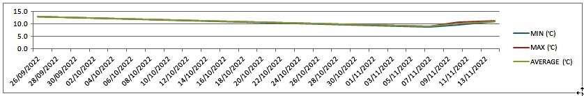 Session 37 – Out Again… – stevetheangler